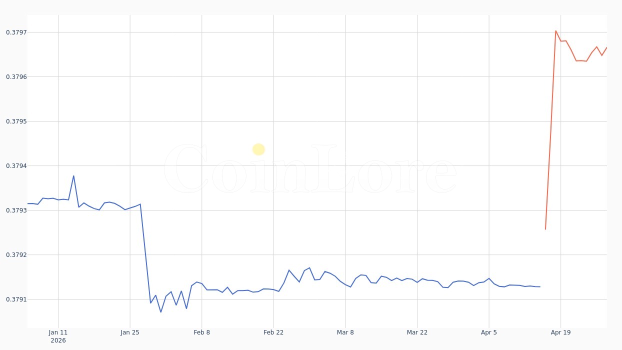Полигон краткосрочный прогноз курса