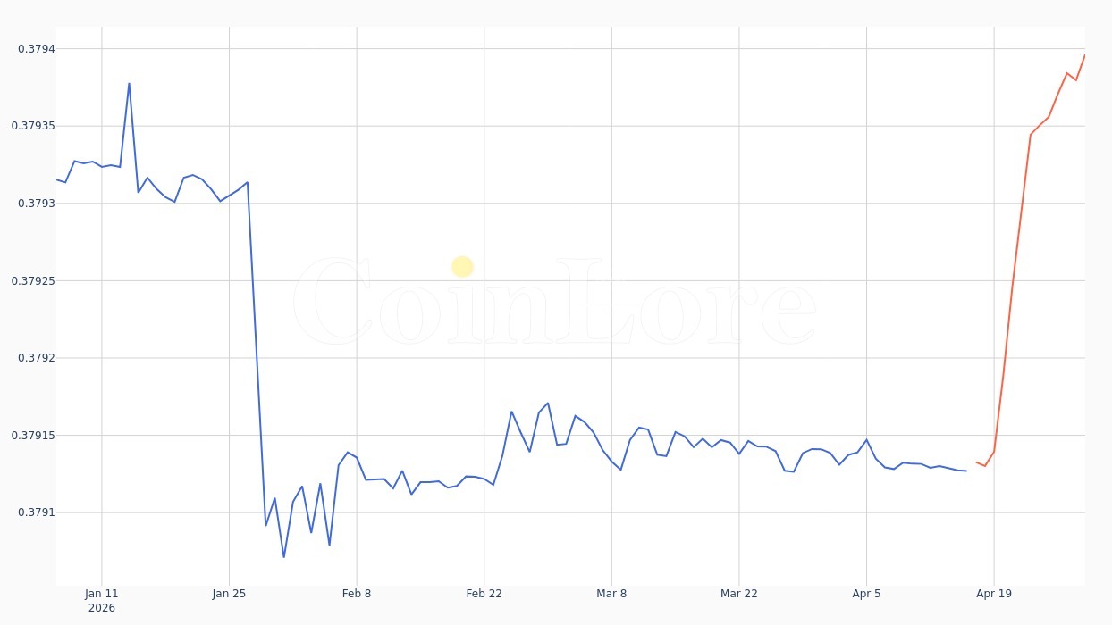 Полигон краткосрочный прогноз курса