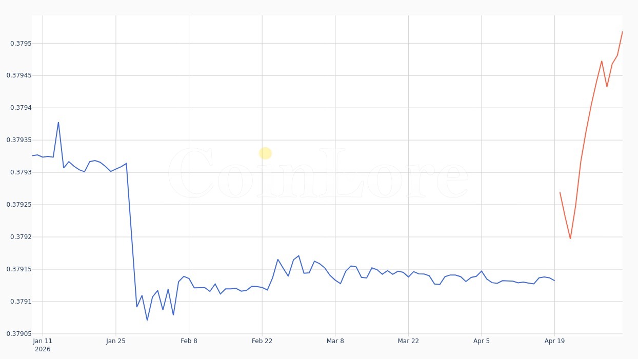 Полигон краткосрочный прогноз курса