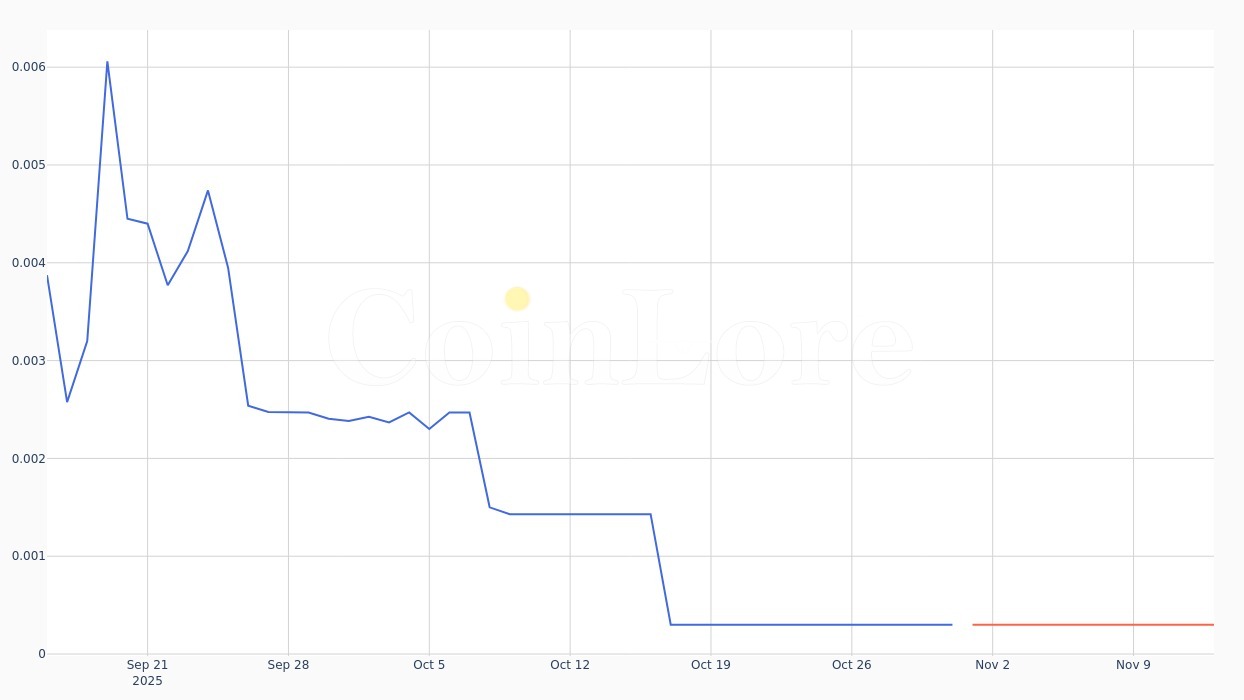 Matr1x Fire short-term price prediction