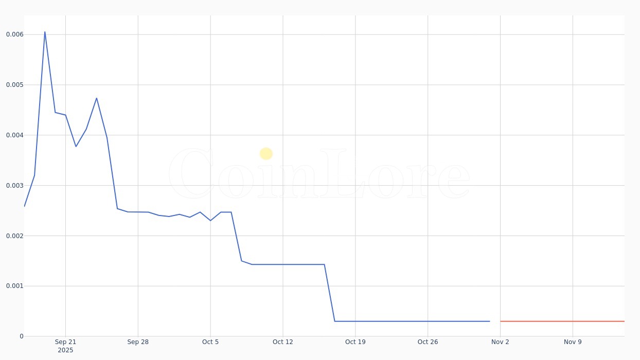 Matr1x Fire kurzfristige Kurs prognose