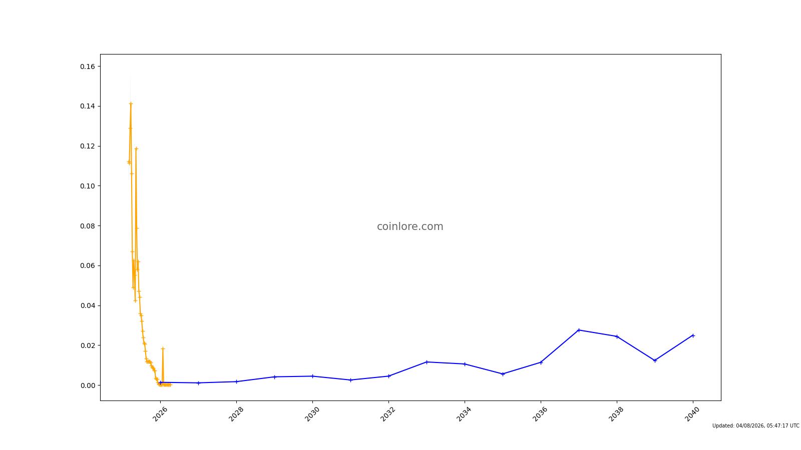 Matr1x долгосрочные прогноз курса
