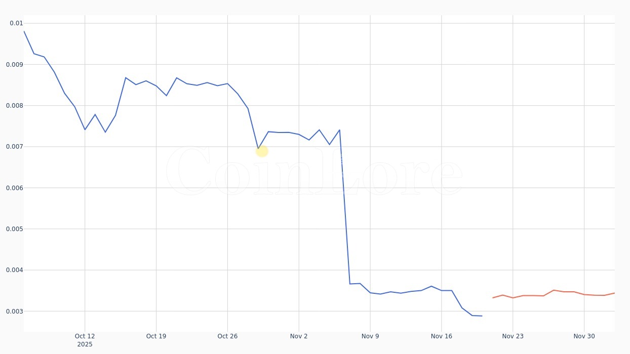 Matr1x kurzfristige Kurs prognose