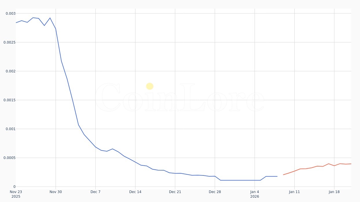 Matr1x краткосрочный прогноз курса