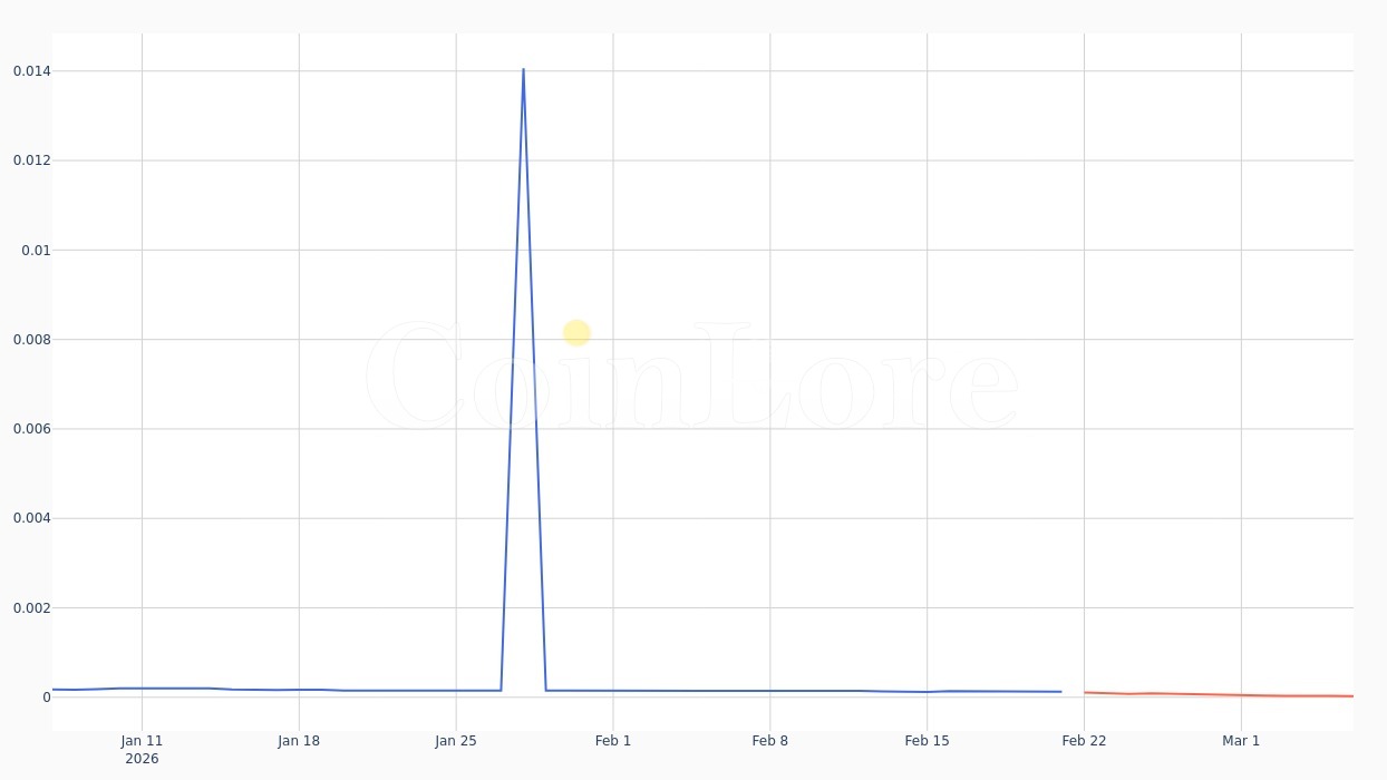 Matr1x краткосрочный прогноз курса