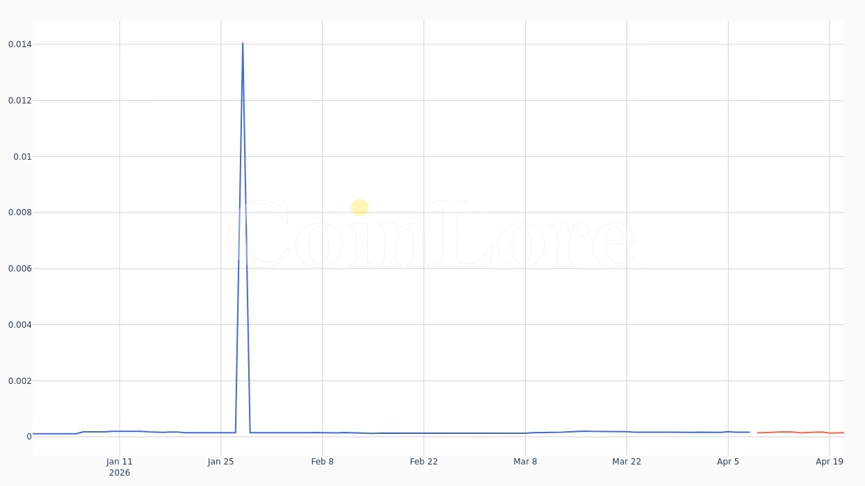 Matr1x краткосрочный прогноз курса