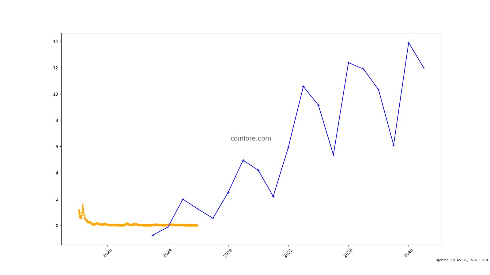 Predicción del precio de Matrix AI Network a largo plazo