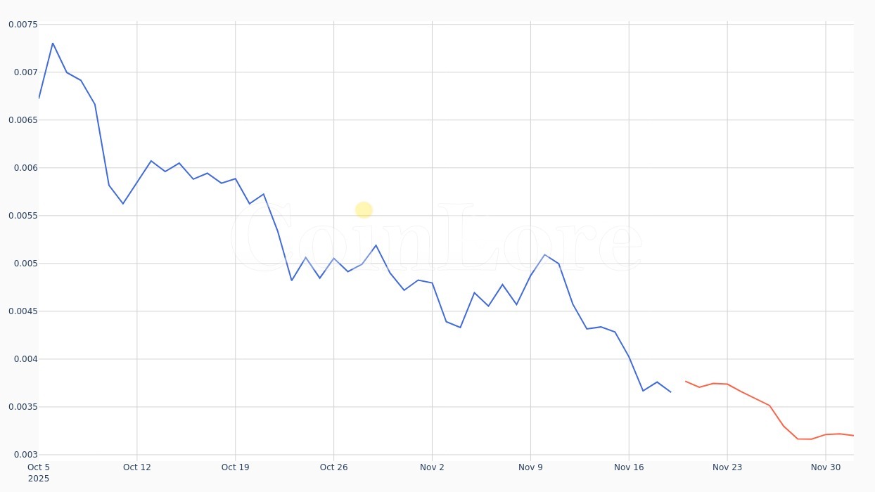 Matrix AI Network short-term price prediction