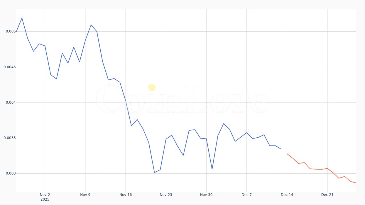 Matrix AI Network краткосрочный прогноз курса
