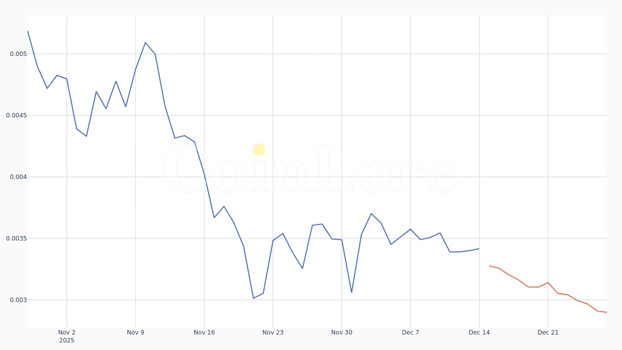 Matrix AI Network kurzfristige Kurs prognose