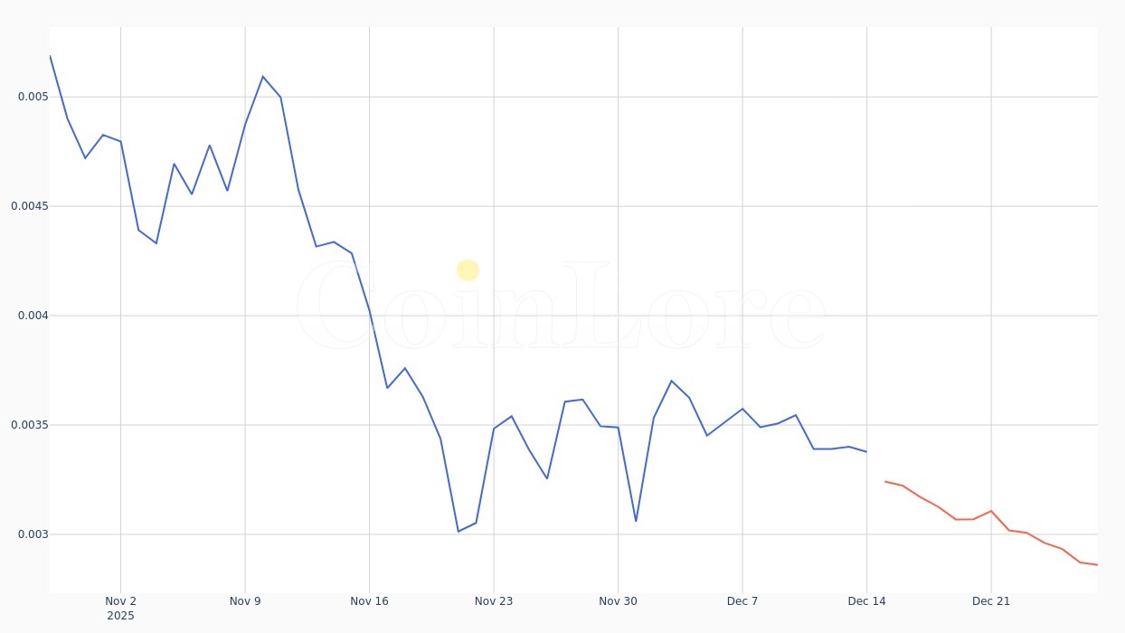 Predicción del precio a corto plazo de Matrix AI Network