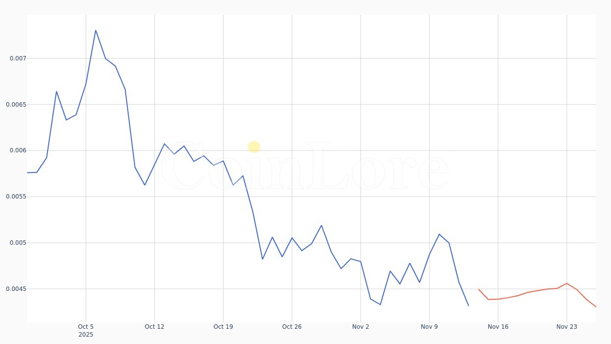 Matrix AI Network краткосрочный прогноз курса