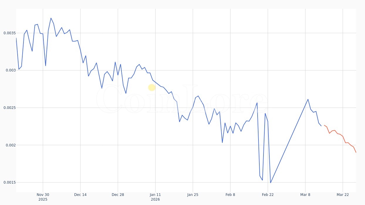 Predicción del precio a corto plazo de Matrix AI Network