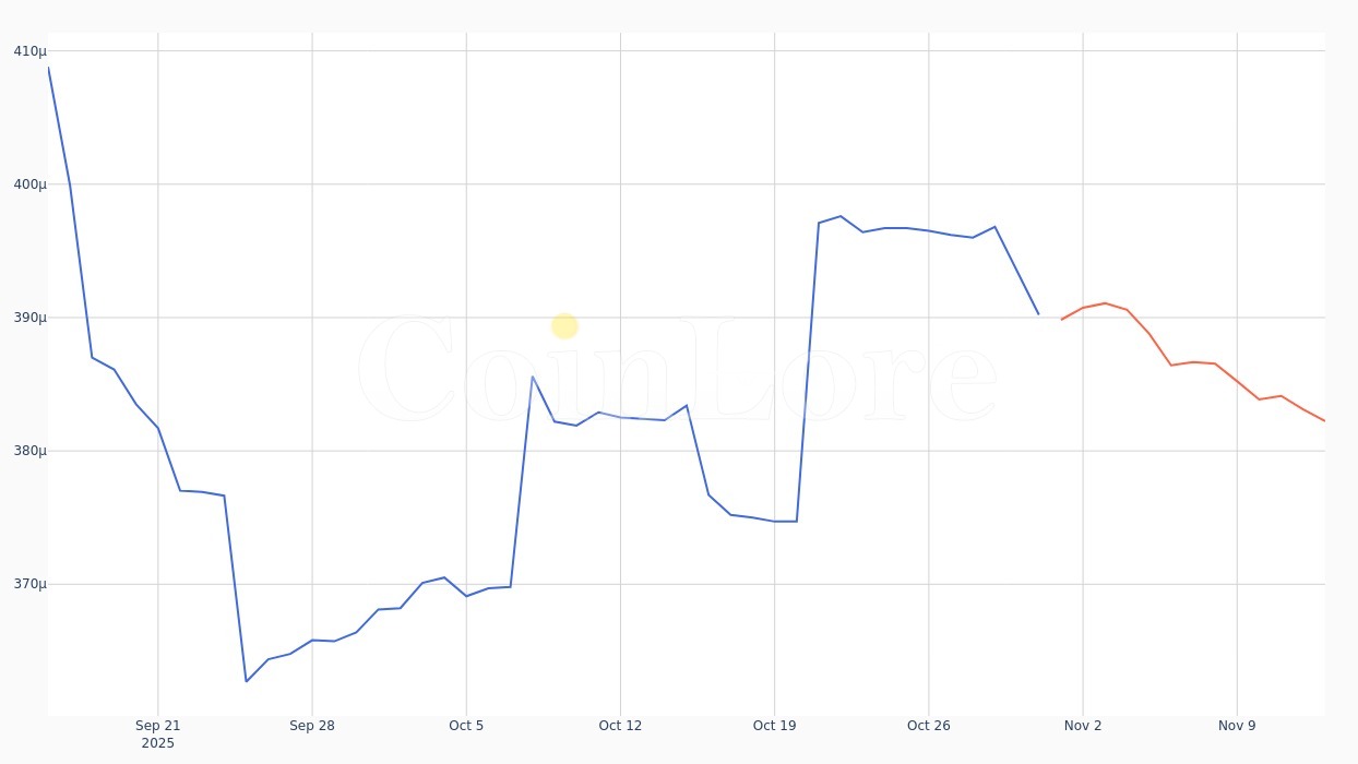MatrixETF краткосрочный прогноз курса