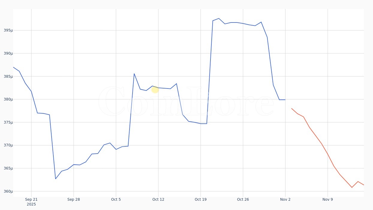 Predicción del precio a corto plazo de MatrixETF