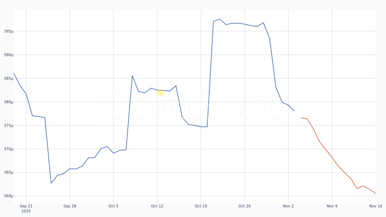 MatrixETF kurzfristige Kurs prognose