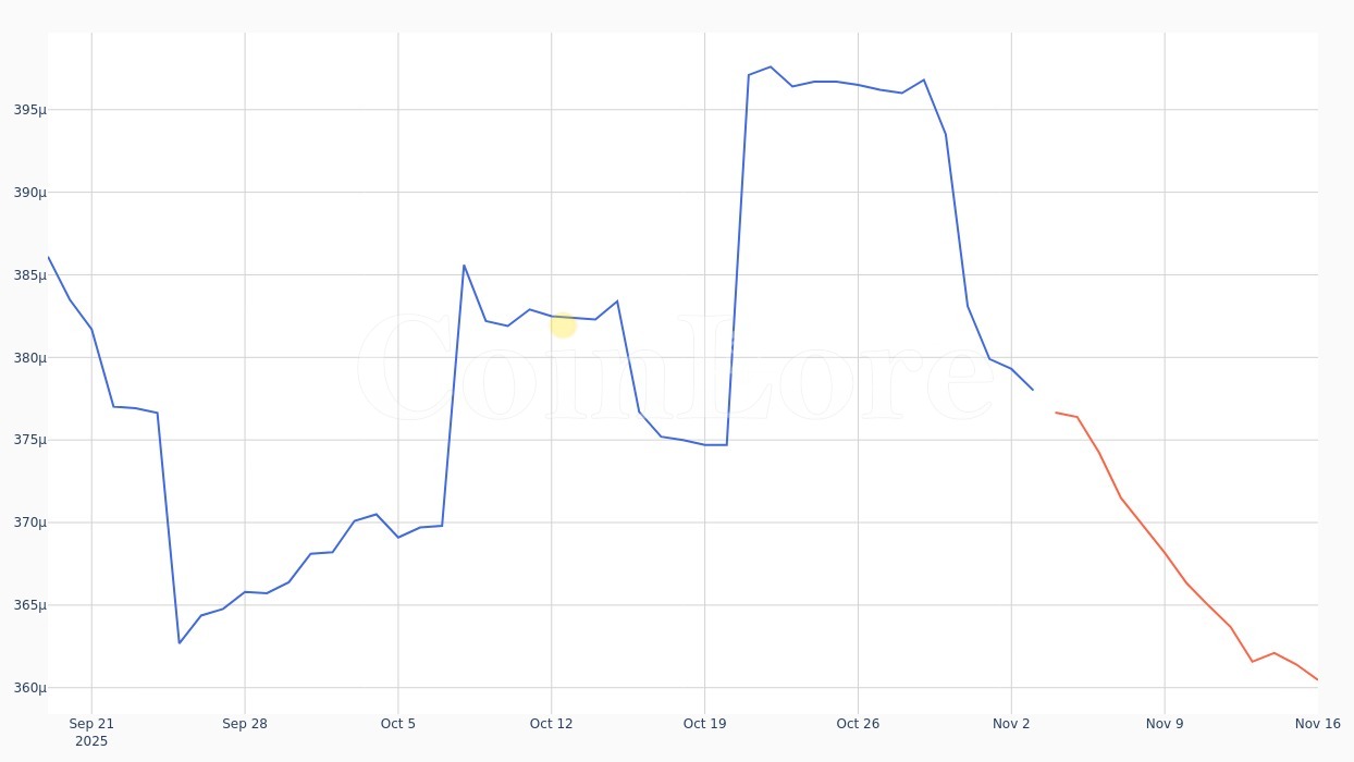 MatrixETF kurzfristige Kurs prognose