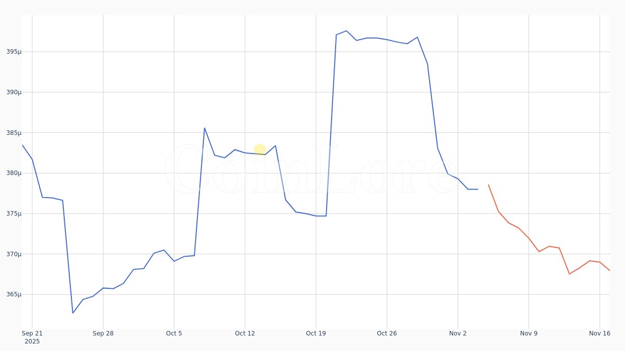 MatrixETF short-term price prediction
