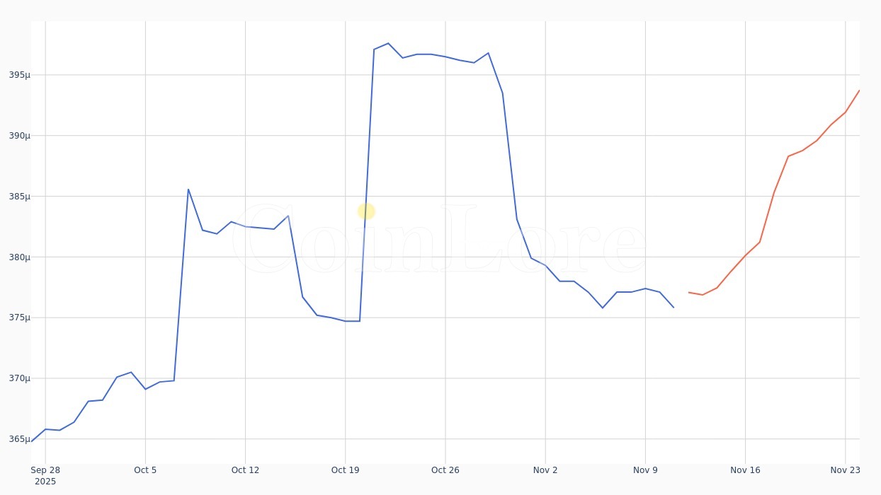 MatrixETF short-term price prediction