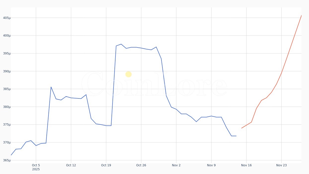 MatrixETF short-term price prediction