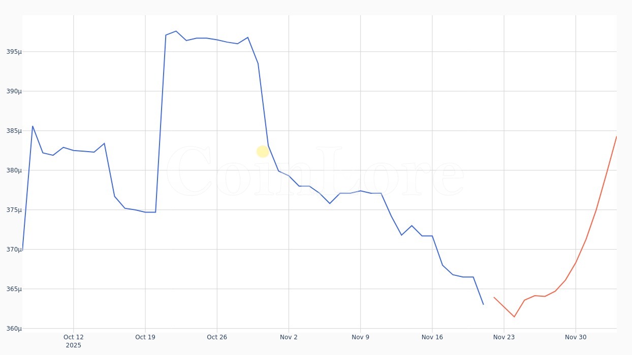MatrixETF short-term price prediction