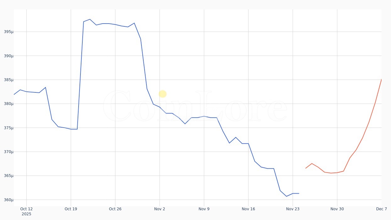 MatrixETF short-term price prediction