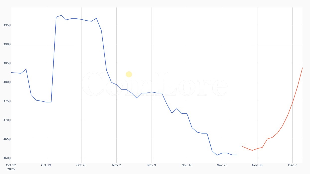 MatrixETF short-term price prediction