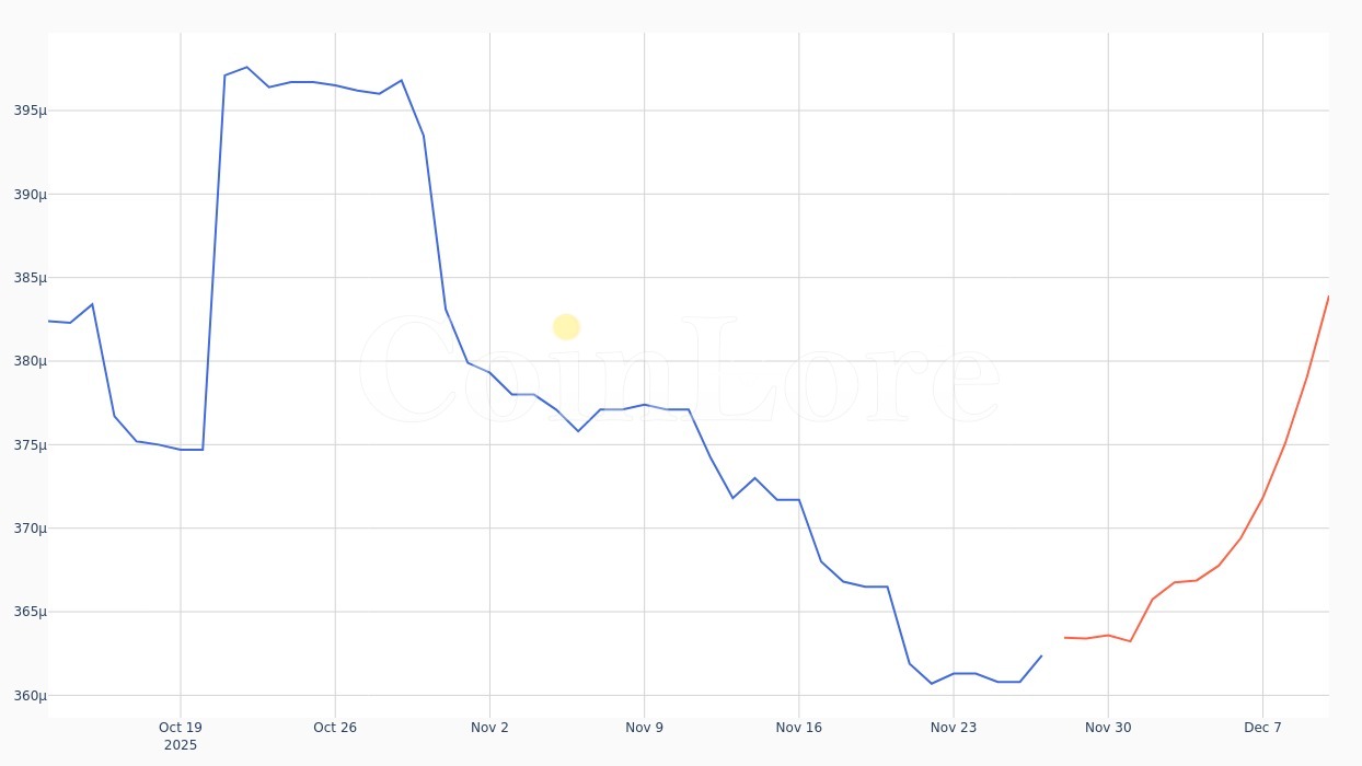 MatrixETF short-term price prediction