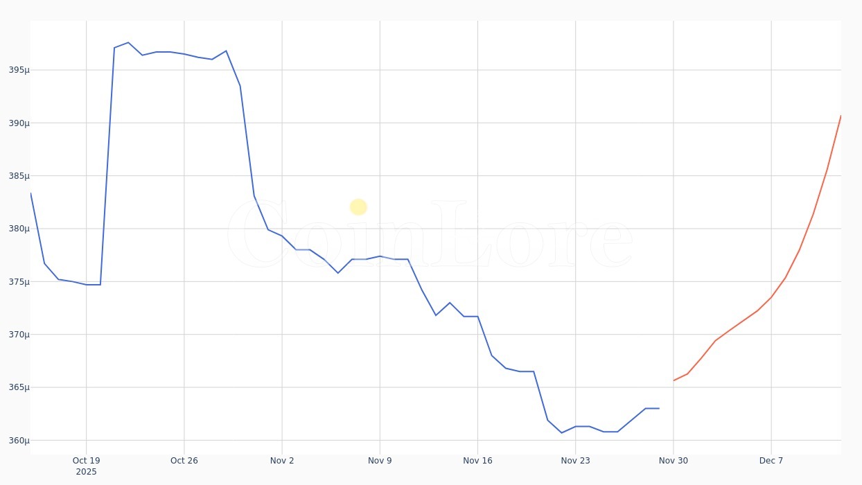 MatrixETF short-term price prediction