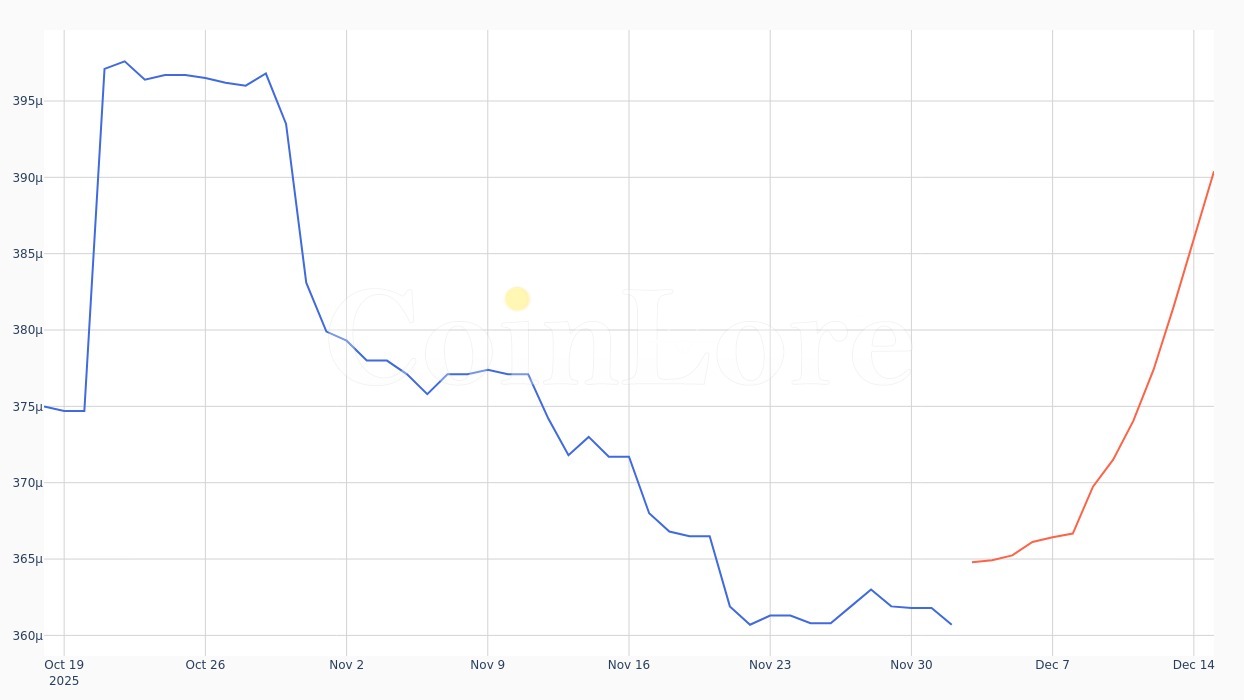 MatrixETF short-term price prediction