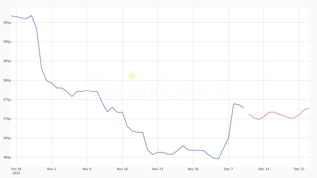 MatrixETF short-term price prediction