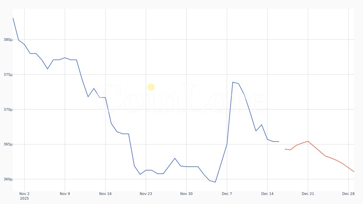 MatrixETF краткосрочный прогноз курса