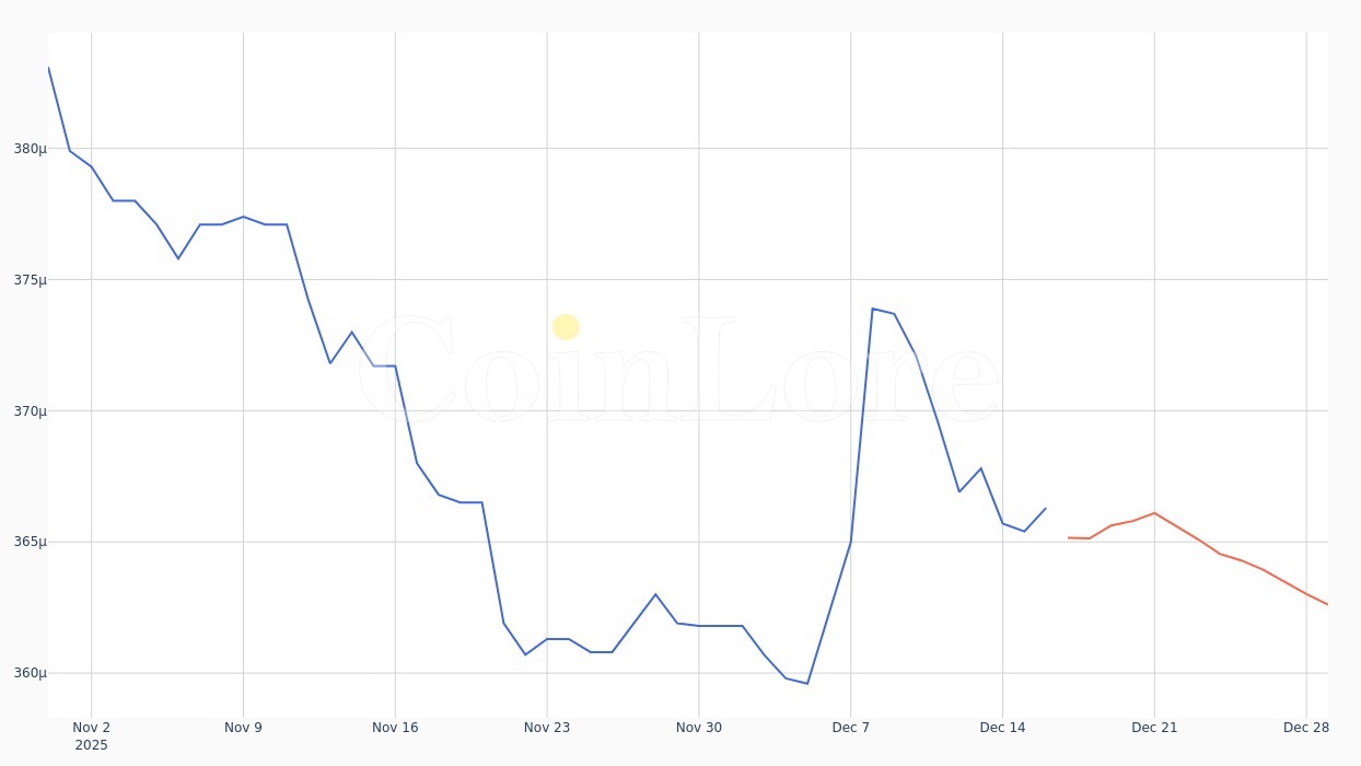 Predicción del precio a corto plazo de MatrixETF