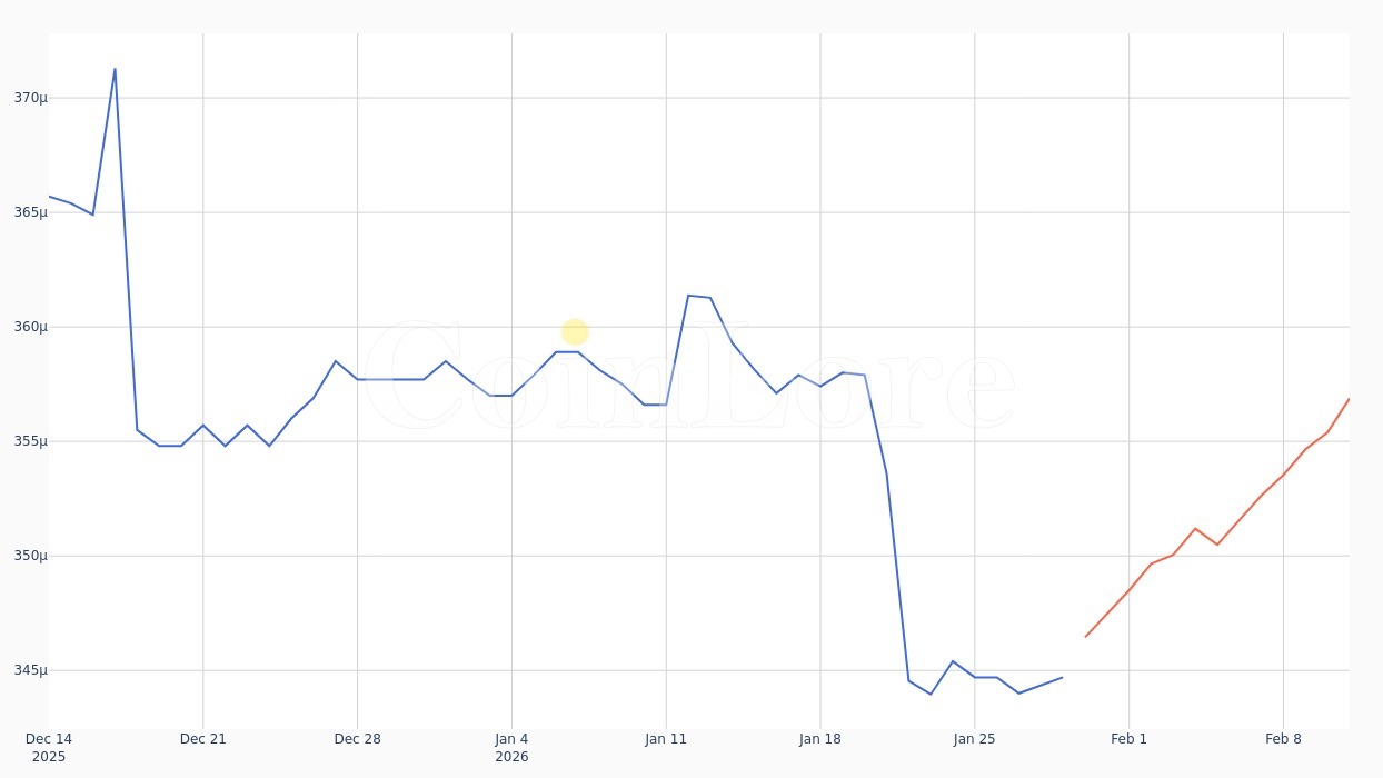 MatrixETF краткосрочный прогноз курса
