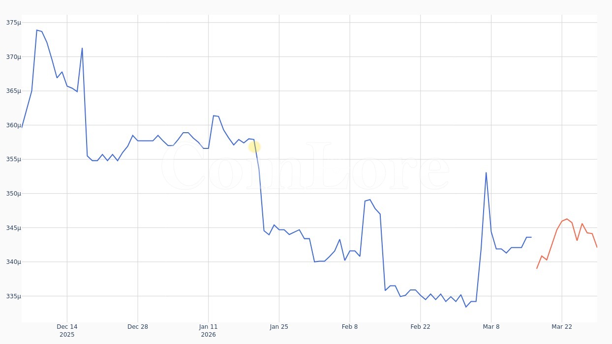 MatrixETF краткосрочный прогноз курса