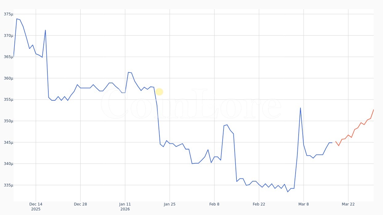 Predicción del precio a corto plazo de MatrixETF