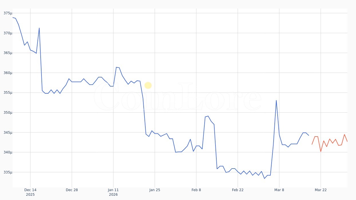 Predicción del precio a corto plazo de MatrixETF