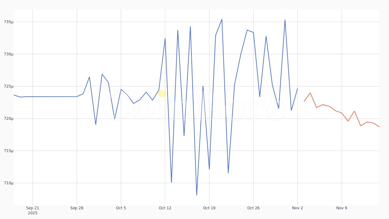 Maxonrow short-term price prediction