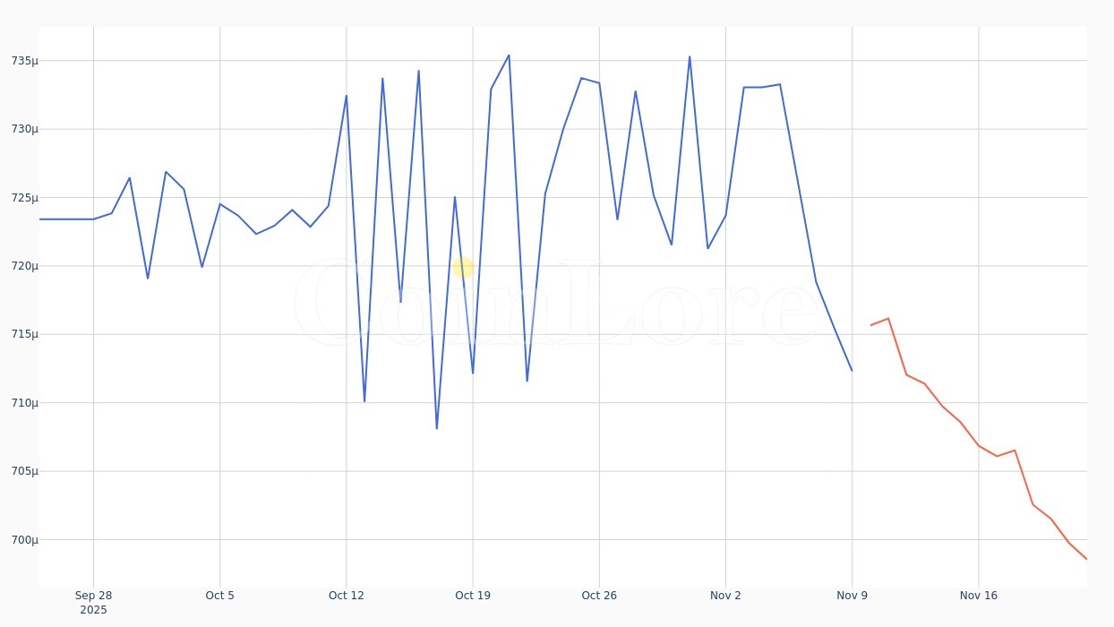 Maxonrow short-term price prediction