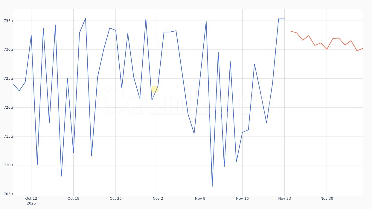 Maxonrow short-term price prediction