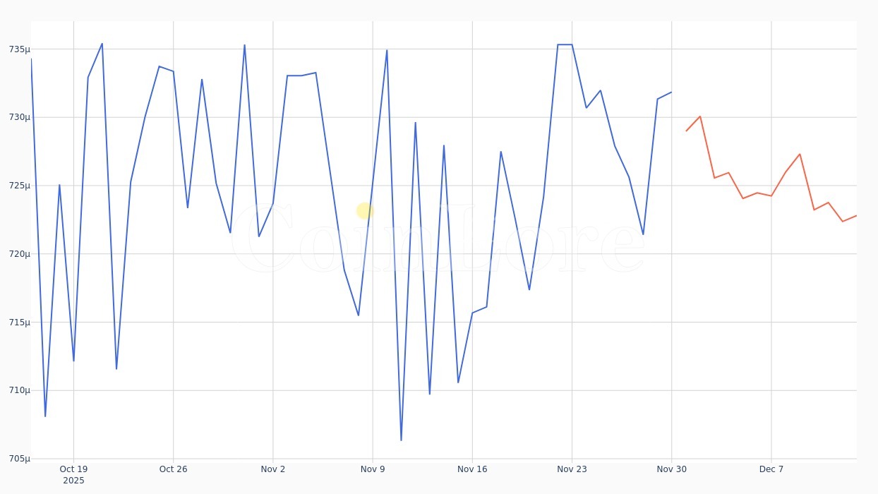 Maxonrow short-term price prediction
