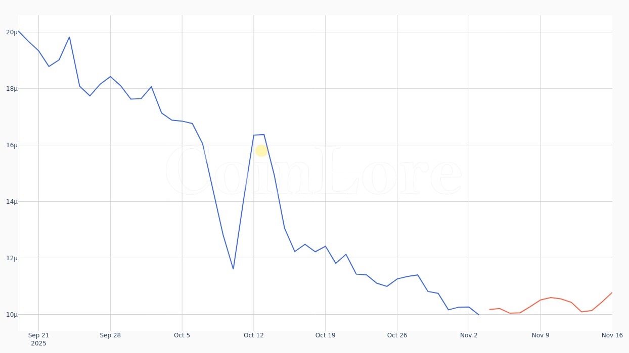 MBD Financials short-term price prediction