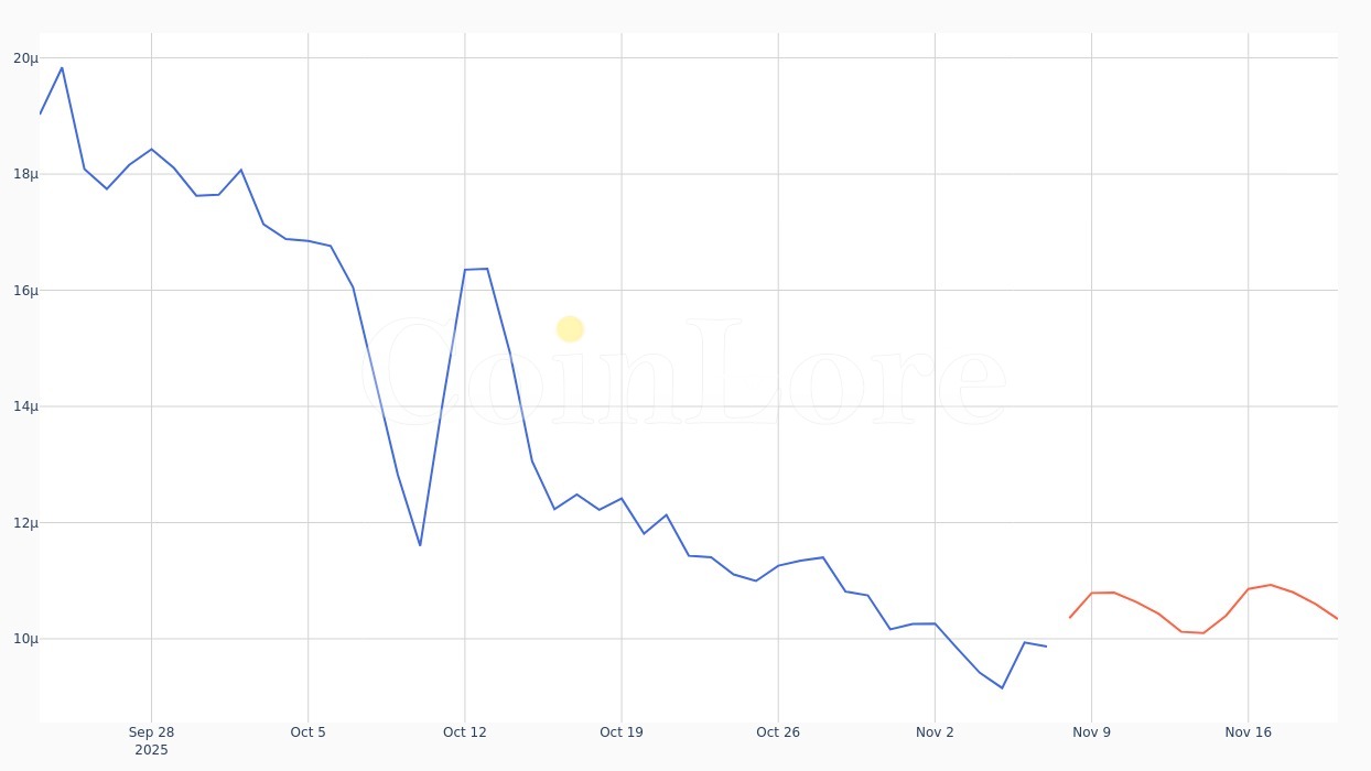 MBD Financials short-term price prediction