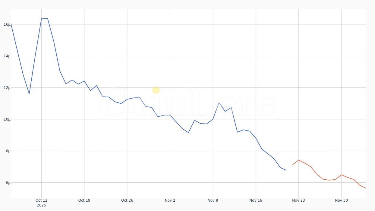 MBD Financials short-term price prediction