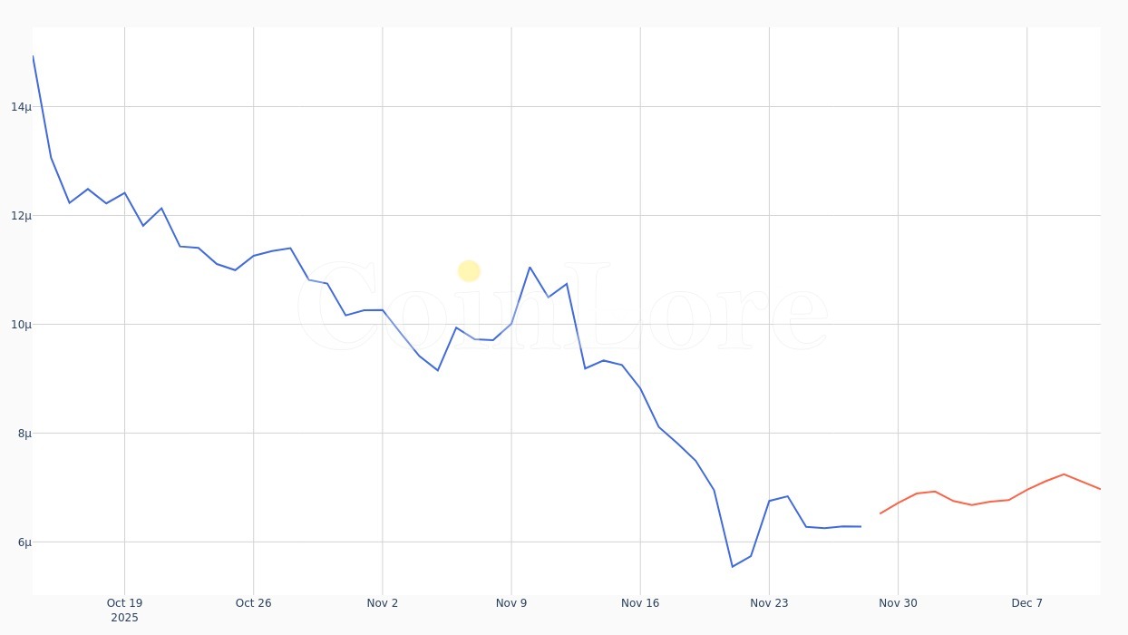 MBD Financials short-term price prediction