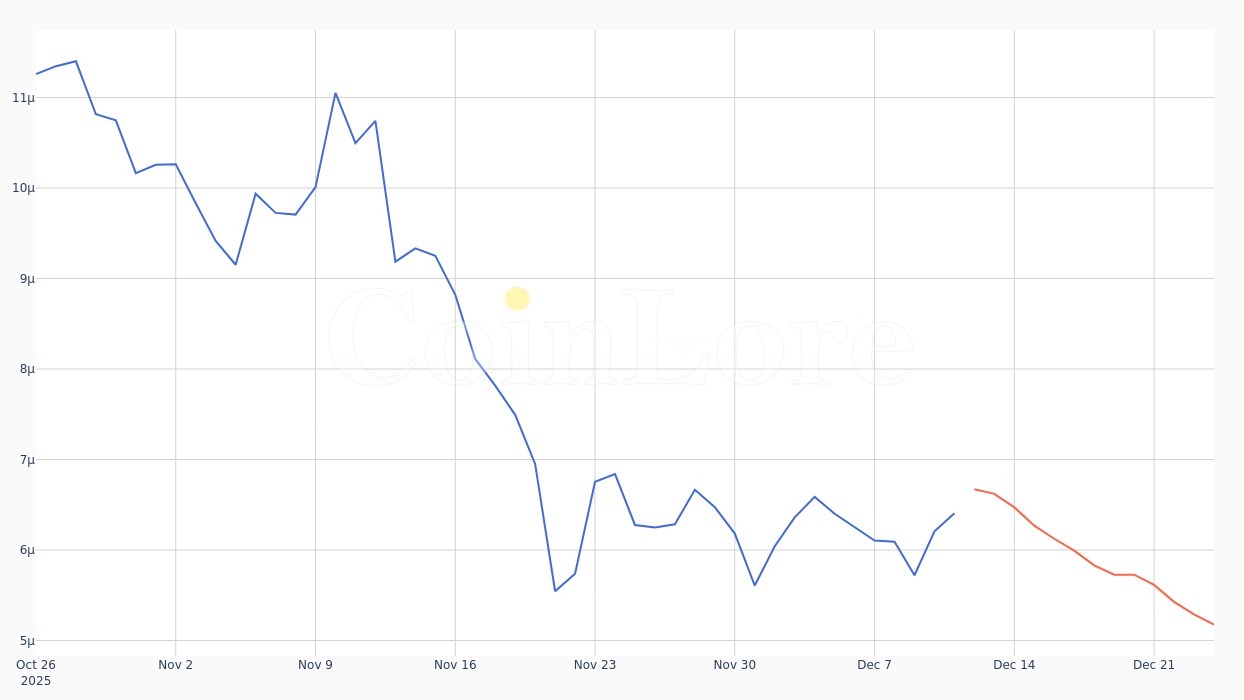MBD Financials short-term price prediction