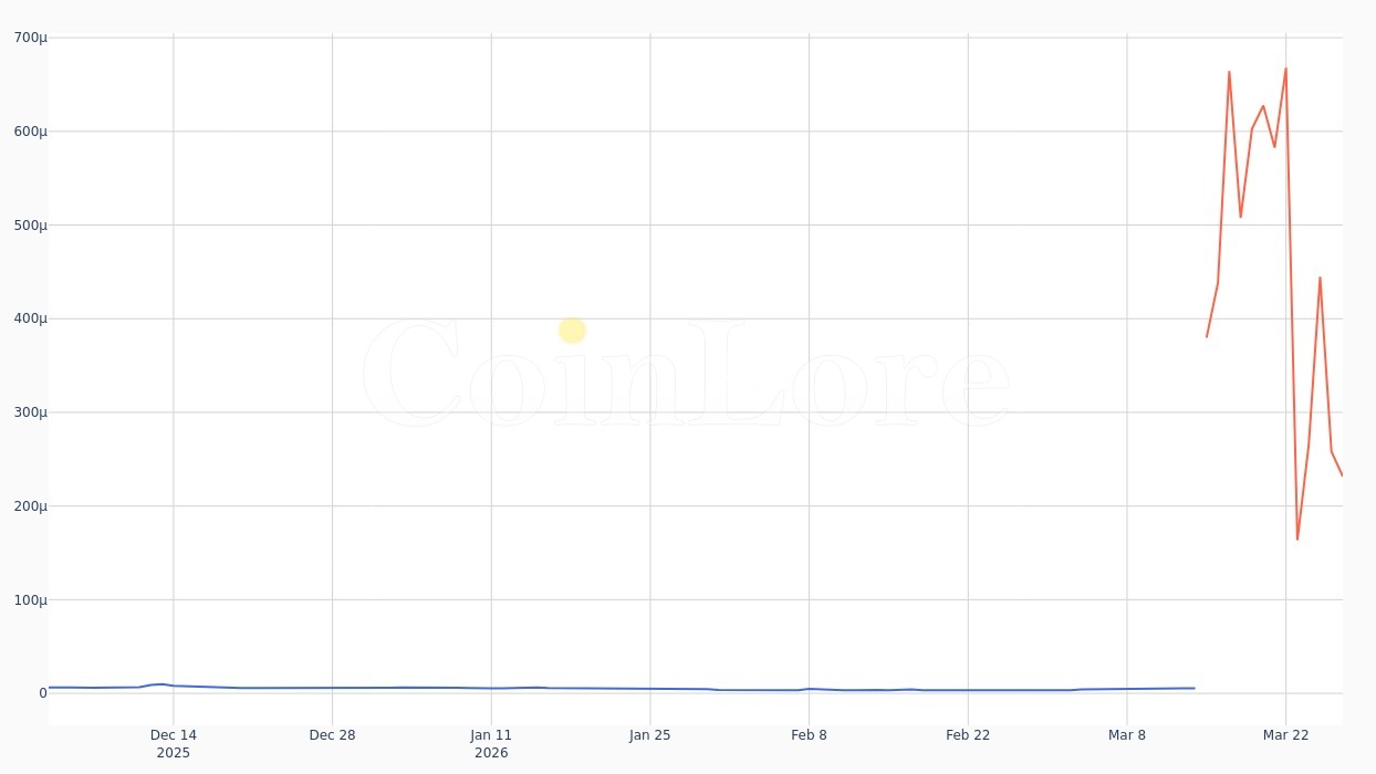 MBD Financials краткосрочный прогноз курса
