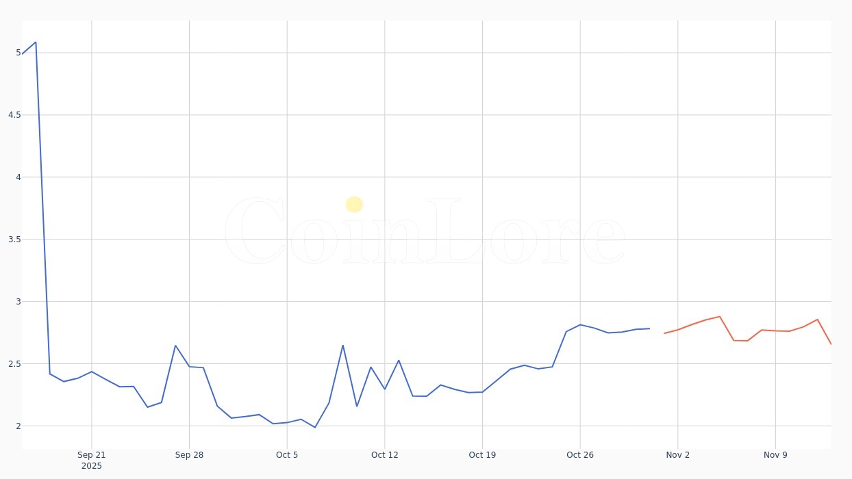 Predicción del precio a corto plazo de MCDEX