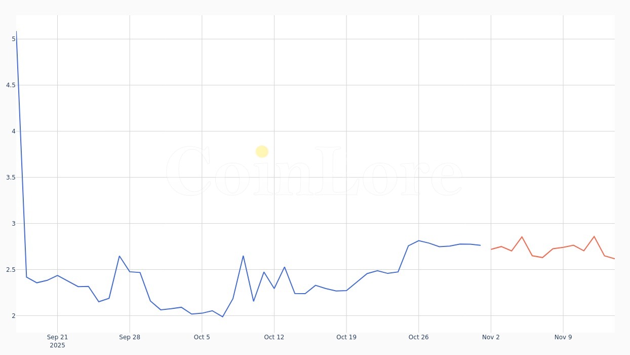 MCDEX краткосрочный прогноз курса