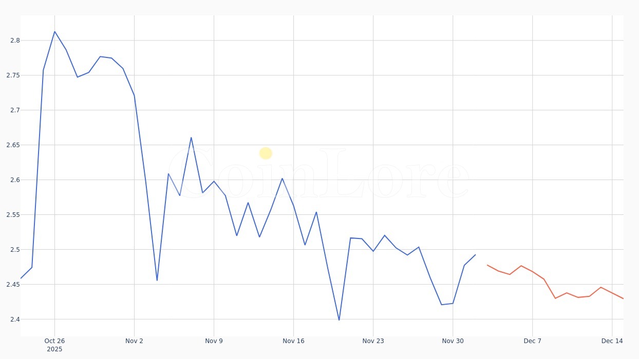 MCDEX kurzfristige Kurs prognose